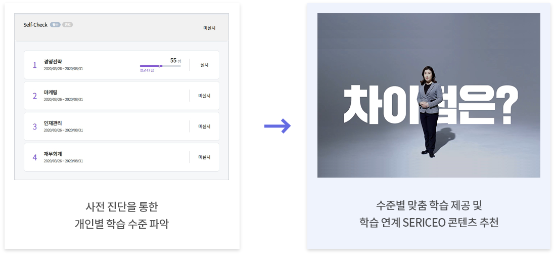 Multicampus 솔루션 Mba 